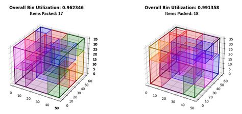 maximizing performance with netty and reactive programming in java by object computing inc