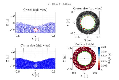 8 An Example Result From Crater Size Detection Algorithm The Example Download Scientific