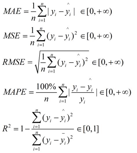 模型性能评估指标之回归：mae、mse、rmse、mape、r2r2评估指标 Csdn博客