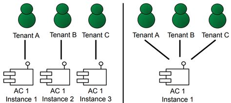 Cloud Virtual Machine Trust Based Malicious Node Detection With Source