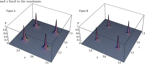 Figure 1 From Su2 Vortex Configuration In Laplacian Center Gauge