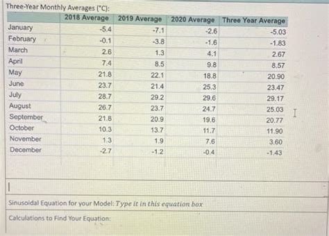 Solved Using The Three Year Average Tablelast Row Create A