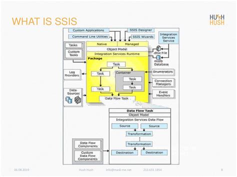 welcome to techbrothersit ssis email load summary