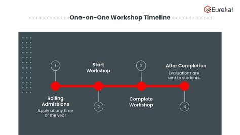 Program Structures Eureka Program