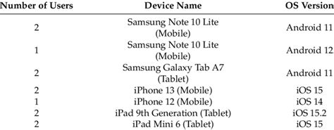 Details For Deployment Platforms And Users Download Scientific Diagram