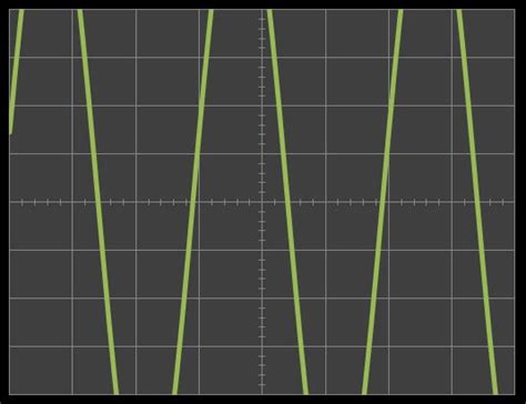 Oscilloscope Peak Via Slope Oscilloscope Peak Via Slope
