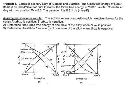 Solved Problem Consider A Binary Alloy Of A Atoms And B Chegg