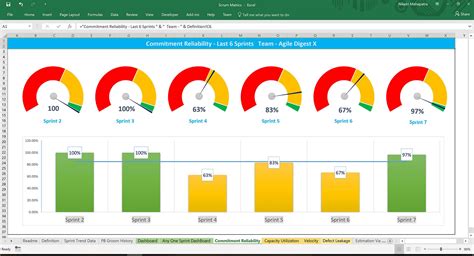 Scrum Metrics Excel Template Agile Digest