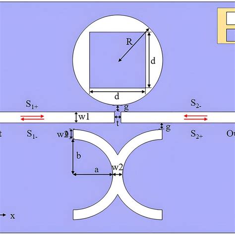 Schematic Diagram Of The Thz Waveguide Resonance Biochemical Sensing Download Scientific