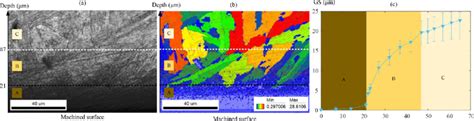Demarcation Of Metamorphic Layer Regions By Grain Size A