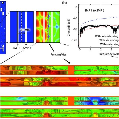 Modular Pcb Architecture Incorporating A High Density Of Interconnects