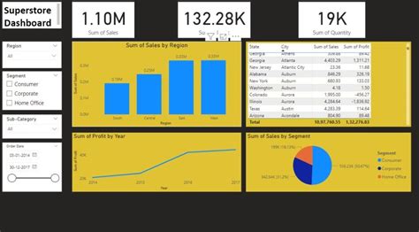 Sourav Kumarcsm® On Linkedin Bi Powerbi Dataanalytics