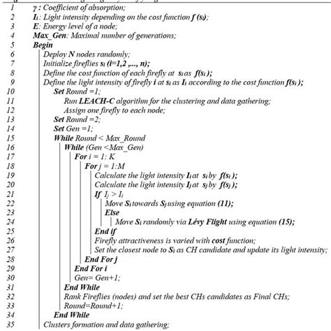 The Pseudocode Of The Proposed Alffap Algorithm Fig6 Illustrates The