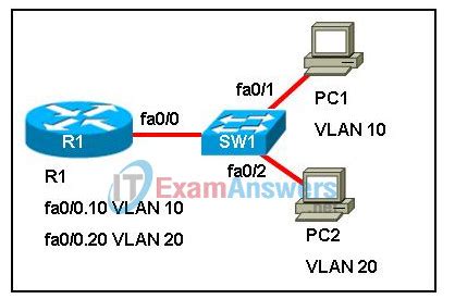 CCNA 3 Exploration V4 0 Chapter 6 Quiz Answers