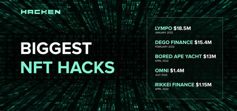 NFT Smart Contract Audit Guide For Founders Managers Hacken