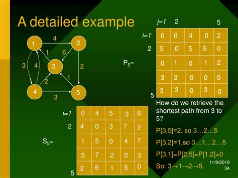 Ppt All Pair Shortest Paths Algorithm In Graph Theory Powerpoint