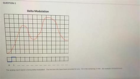 Solved Question 2 Delta Modulation 0 1 The Analog Input