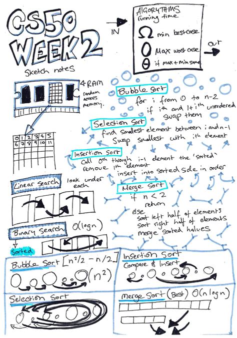 Developing The Basics Programming Myself Post Eleven The Jetbrains Blog