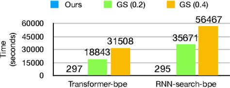 Figure 2 From A Reinforced Generation Of Adversarial Examples For