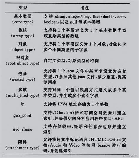 基于elasticsearch存储海量ais数据：ais数据索引机制篇