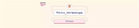 How To Give Tab Space In Html Scaler Topics