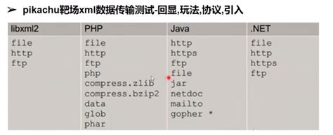 WEB漏洞 XXE XML之利用检测绕过全解 TinKode 博客园 WEB漏洞 XXE XML之利用检测绕过全解 TinKode 博客园