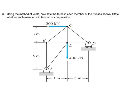 solved 6 using the method of joints calculate the force in