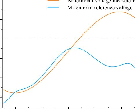 Comparison Of Voltage Waveforms After Treatment A Comparison Of Download Scientific Diagram