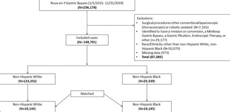 Flow Diagram Of Patient Selection Download Scientific Diagram