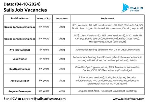 Vamsi Chokkapu On Linkedin Hiringnow Techjobs Joinus Vizag Hiring