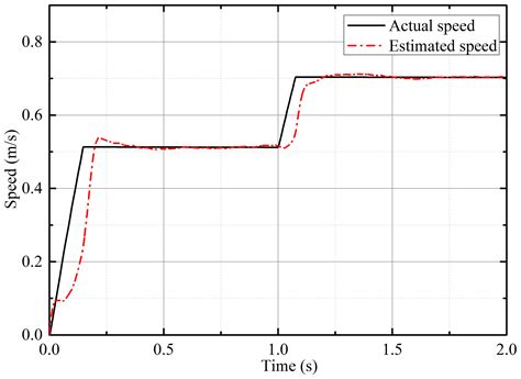 Ms Improved Flux Linkage Observer For Position Estimation Of