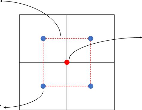 Postprocess Pressure Using Local Interpolation Download Scientific