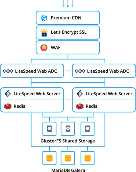 Github Jelastic Jpswordpress Cluster Enterprise Wordpress Cluster