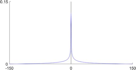 Pink Noise Wikipedia