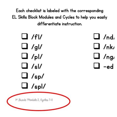 El Microphase Checklists By Mande Land Tpt