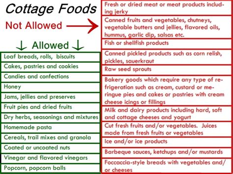 Florida Cottage Food Rules And Vendors In Fernandina Beach
