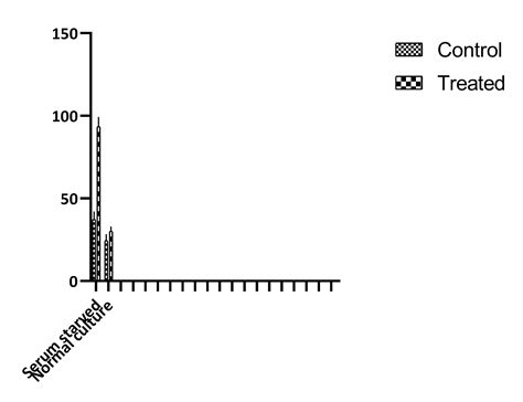 Why Do Grouped Graphs Sometimes Have Extra Space To The Right Faq 2064 Graphpad