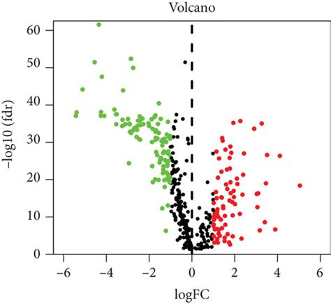 Identification Of Cuproptosis Related Differential Long Non Coding Download Scientific Diagram