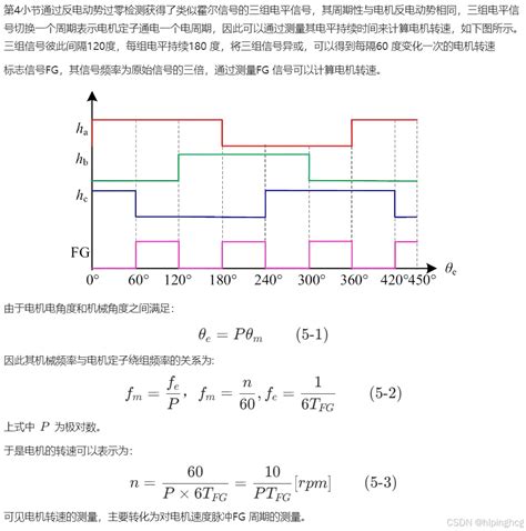 无刷直流电机（bldc）六步换向法六步换相 Csdn博客