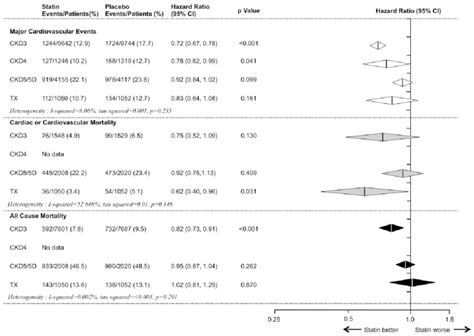 Cardiovascular Outcomes And All Cause Mortality By Ckd Class Download Scientific Diagram