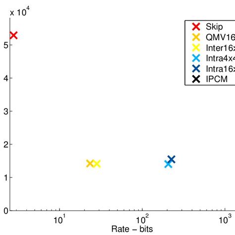 Open Loop Quantization Of Motion Vectors Download Scientific Diagram