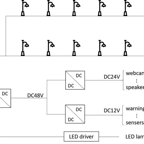 Dc Electrical Topology Diagram Download Scientific Diagram