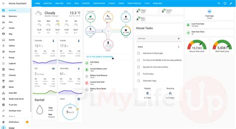 Setting Up A Raspberry Pi As A Home Assistant Kiosk Pi My Life Up