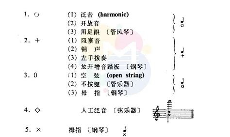 乐谱上的40个符号，音乐生绝对用得上！记号