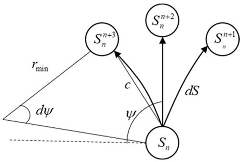 drones free full text research on multi uav cooperative dynamic
