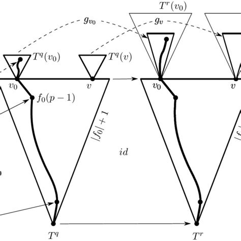 Pdf Abstract Approach To Ramsey Theory And Ramsey Theorems For Finite Trees