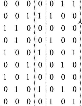 Illustration Of The Effect Of Improper P On Code Download Scientific Diagram