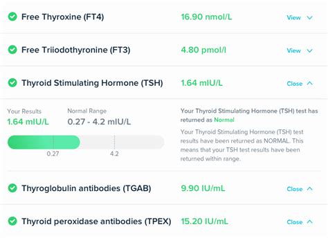 Home Thyroid Stimulating Hormone Test Confidential At Home Testing Kit
