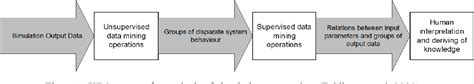 figure 1 from how not to visualize your simulation output data