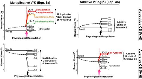 Figure 1 From A Neural Computational Model Of Incentive Salience Semantic Scholar